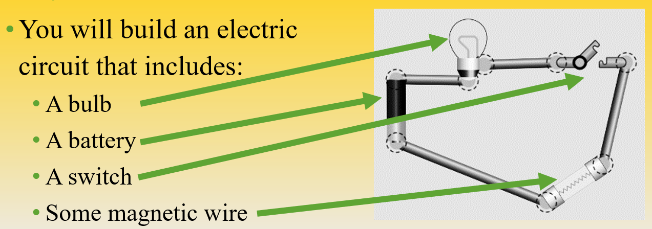 10/21: Creating magnets with electricity – Learn Physics – Mr. Trampleasure