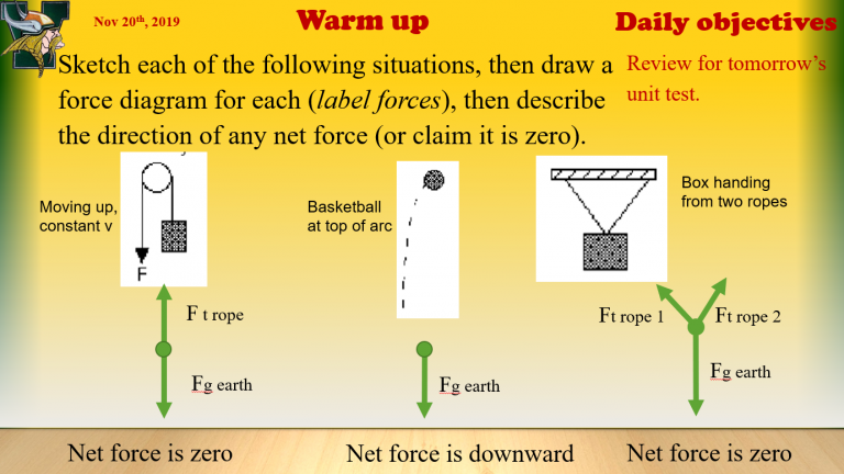 force diagrams – Learn Physics – Mr. Trampleasure